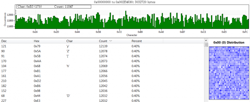TrueRNG - Hardware Random Number Generator
